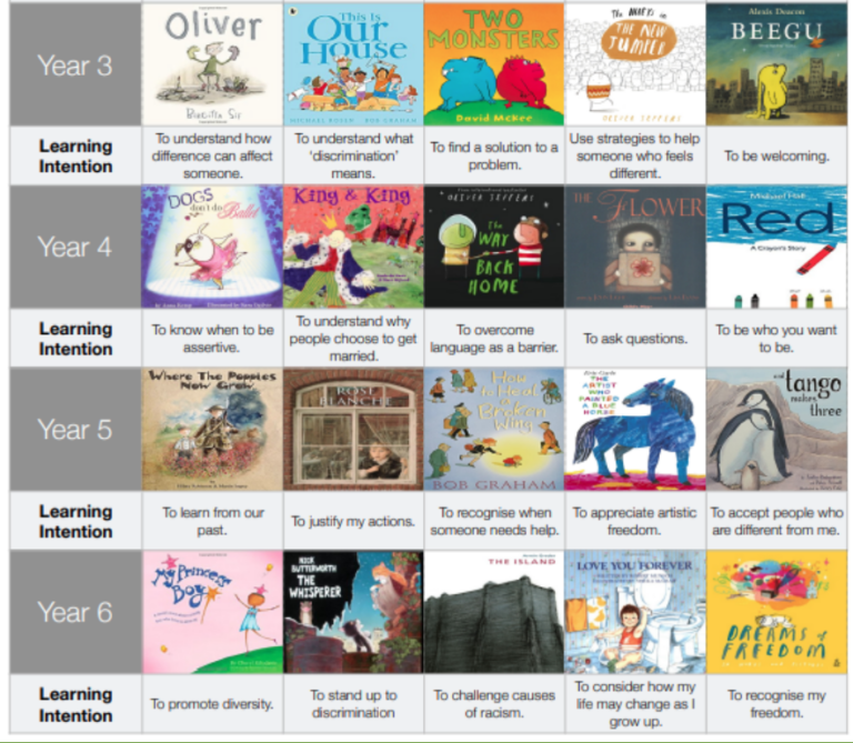 Protected Characteristics - St Joseph's Catholic Primary School, A Voluntary Academy - Shirebrook